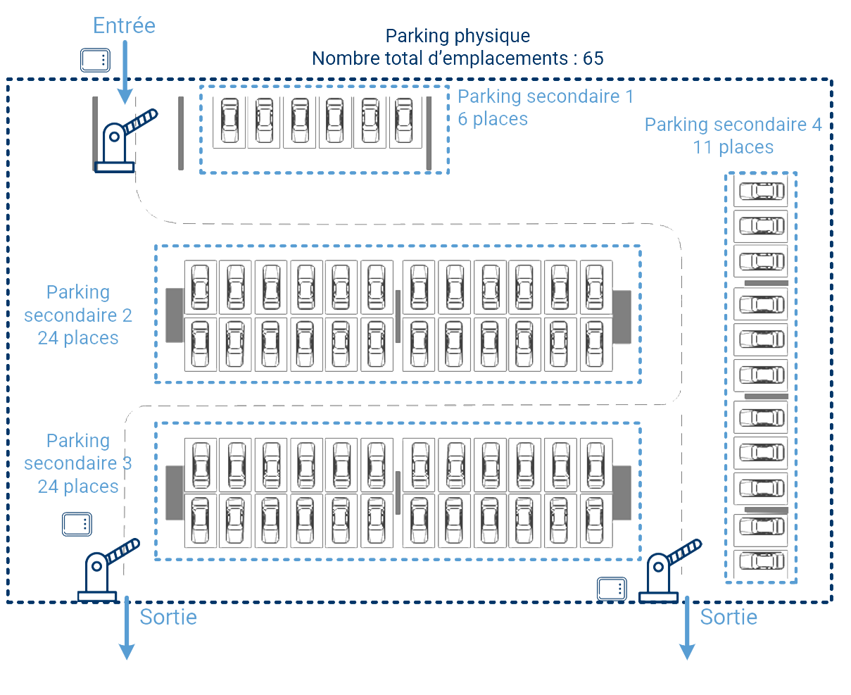 Gestion de parking – 24h/24, 7j/7 | Synguard