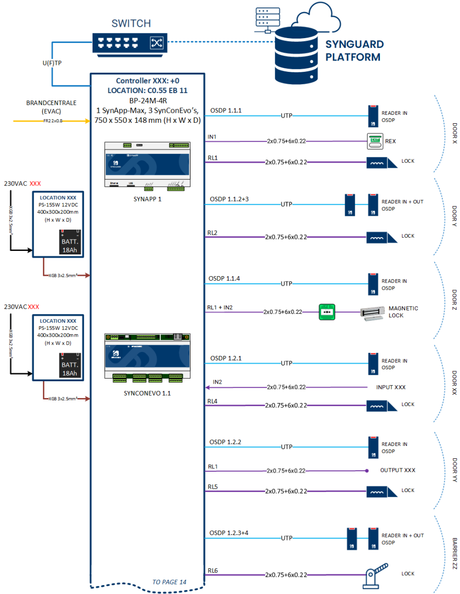 Installatievoorwaarden | Synguard
